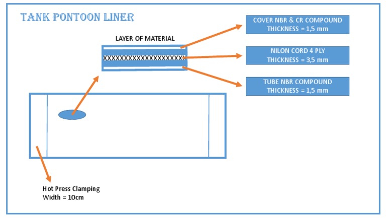 Tank Pontoon Liner | PDF
