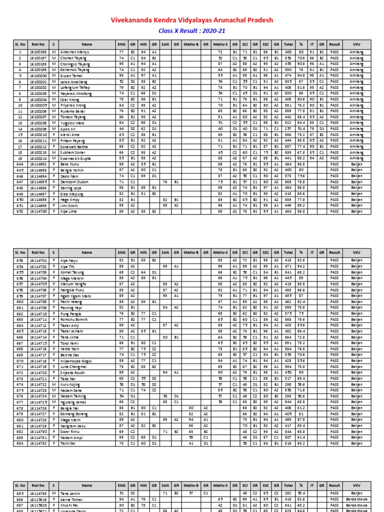 Class X Mark List 2020-21 | PDF