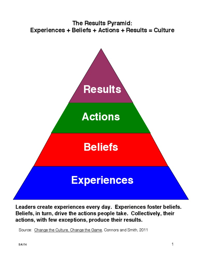 Culture Change for Organizational Success | PDF | Leadership | Psychology