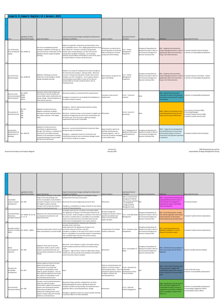 Aspects & Impacts Register v8.2 January 2015: S I G N I F I C A N C e ...