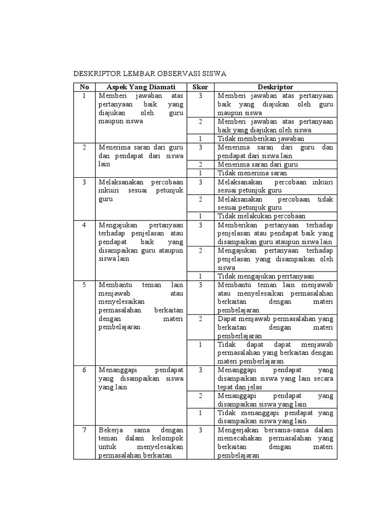 Deskriptor Lembar Pbservasi Siswa | PDF