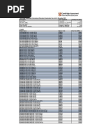 Ial Cash in Codes | PDF