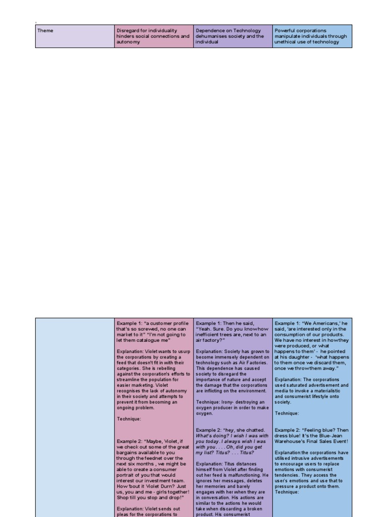Feed Theme Anaylis Table Pdf Consumerism Feeling 1932