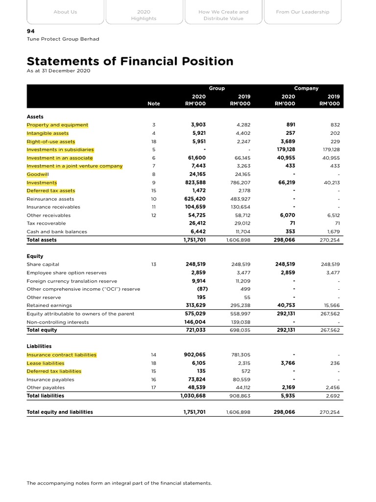 TPG - Annual Report 2020 Income Statemnt 1 | PDF | Revenue | Investing