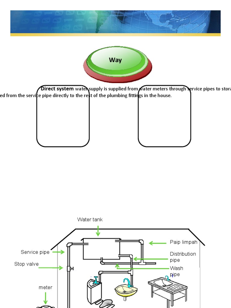 Home Water Supply System | PDF | Plumbing | Pipe (Fluid Conveyance)