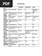 School Forms Cover | PDF