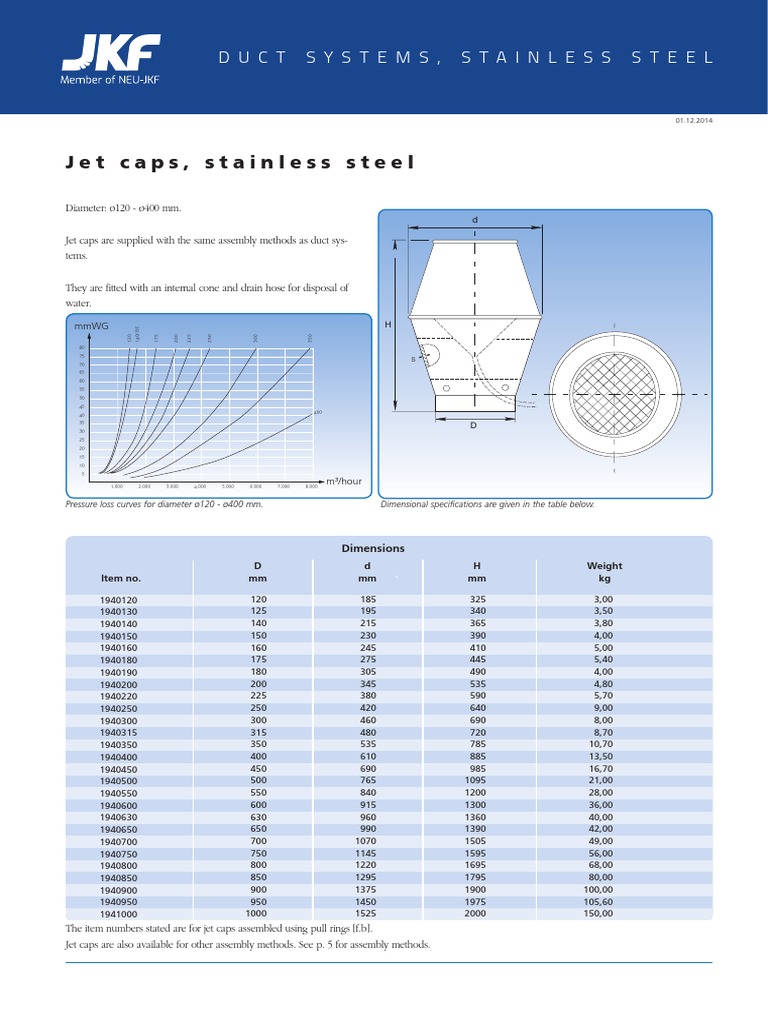 Jet Caps JKF | PDF | Mechanical Engineering