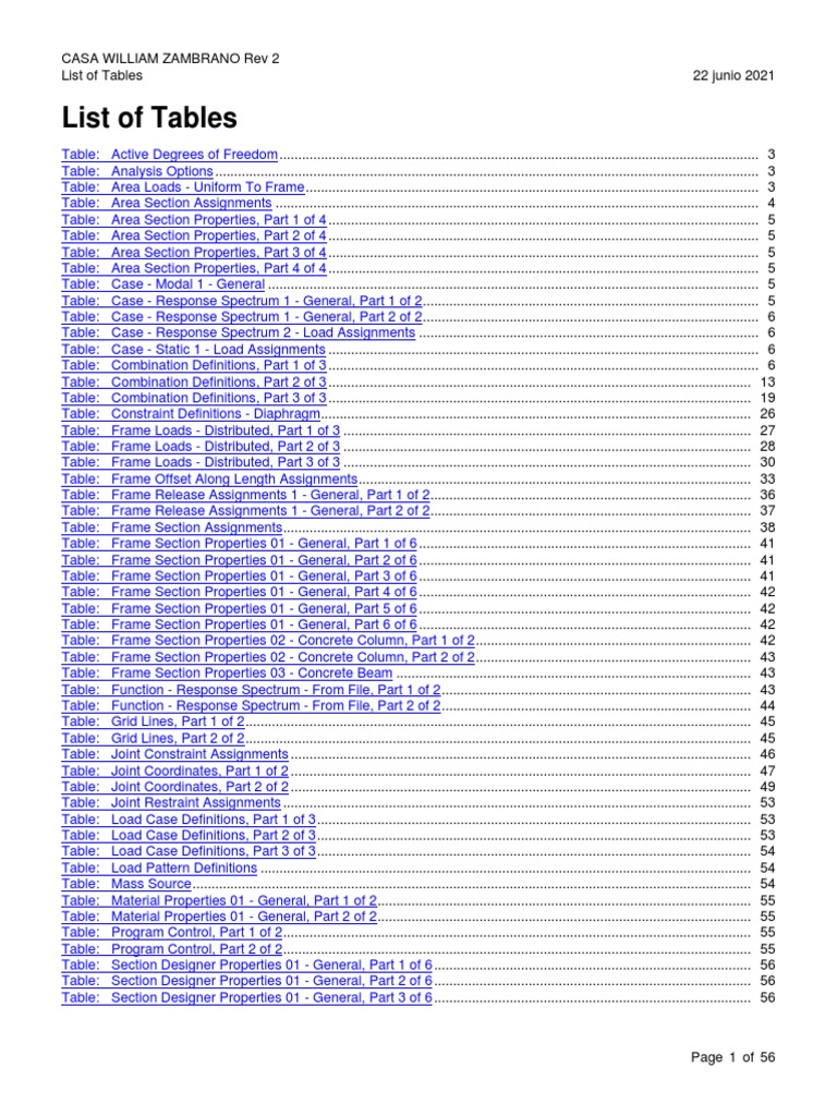 List of Tables | PDF | Economic Sectors | Classical Mechanics
