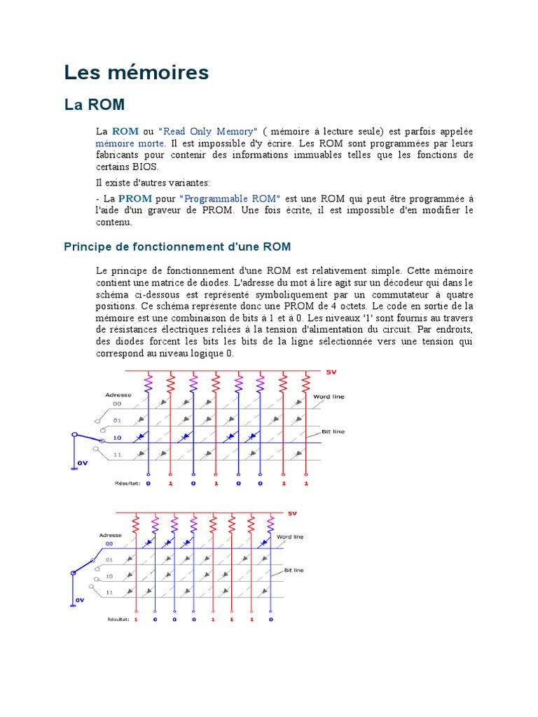 Les Mémoires | PDF | Mémoire (informatique) | Mémoire vive