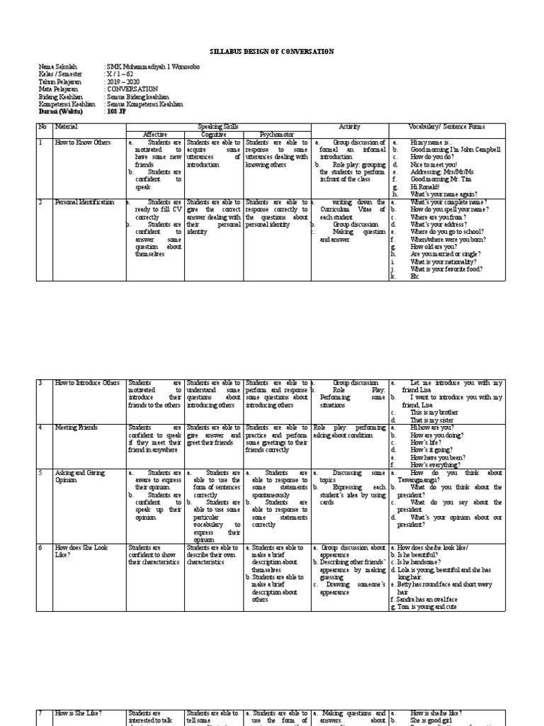 Syllabus Design of Conversation Class | PDF | Mathematics