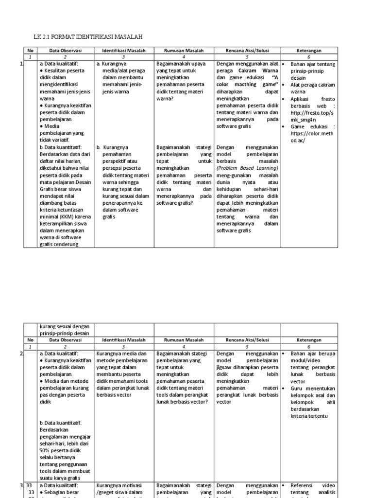 Ahmadfauzi - LK 2.1 Hasil Identifikasi Masalah Dan Rencana Aksi | PDF