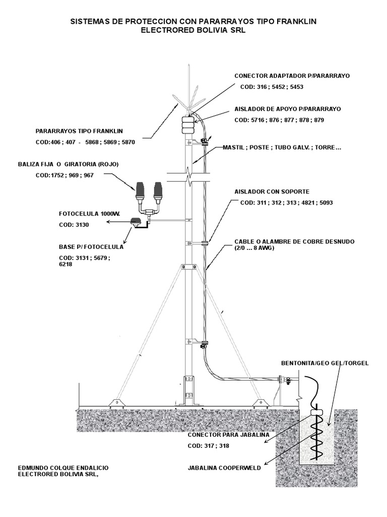 Pararrayo Franklin Pasivo | PDF