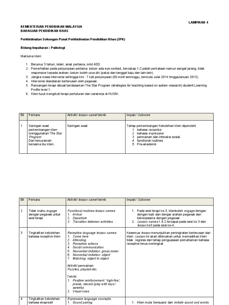 LAMPIRAN 5 Plan Intervensi | PDF