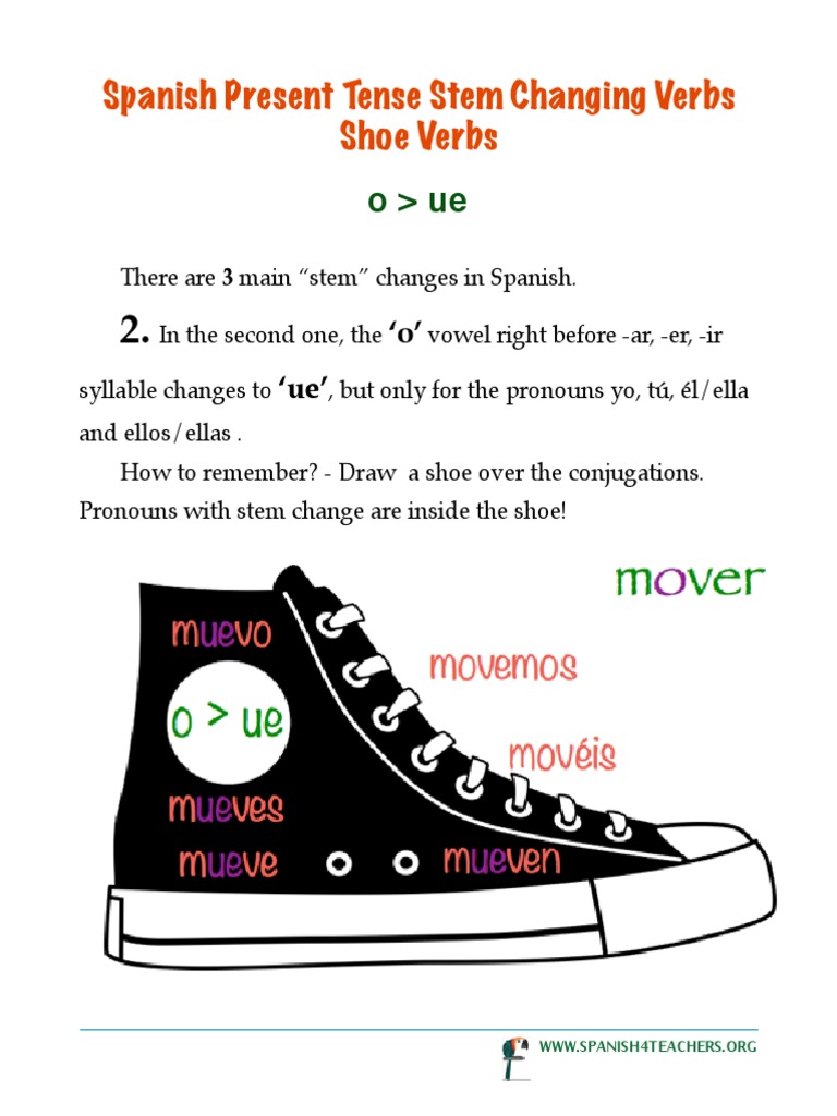 Verbos Irregulares Con O | PDF