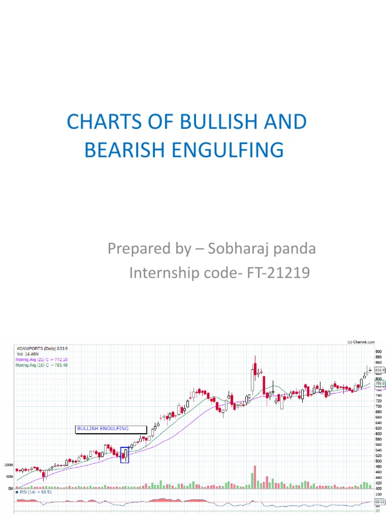 Bullish & Bearish Engulfing Charts | PDF