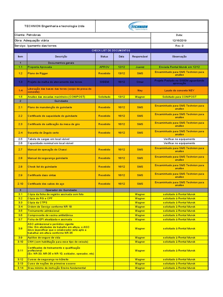 Check List de Documentação | PDF