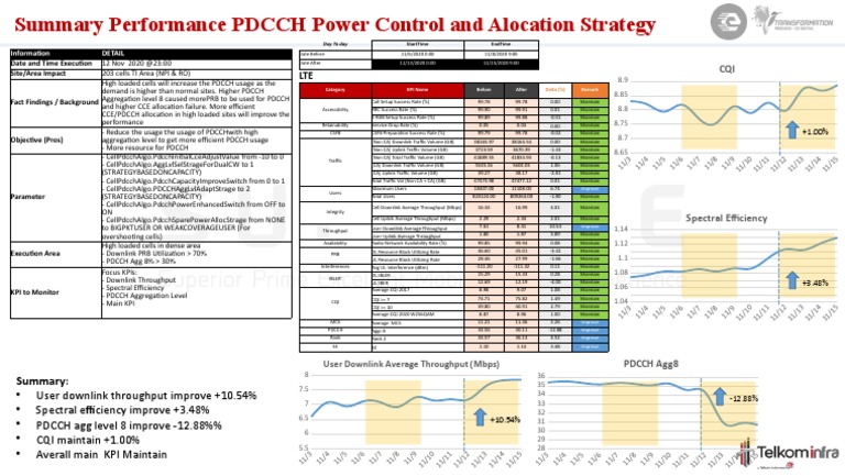PDCCH Aggregation Level Optimization | PDF | Computing | Computer Science