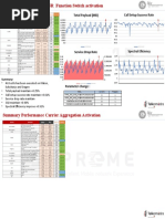 LTE Measurement Events: Measurement Report: EVENTS A1, A2, A3, A4, A5 ...