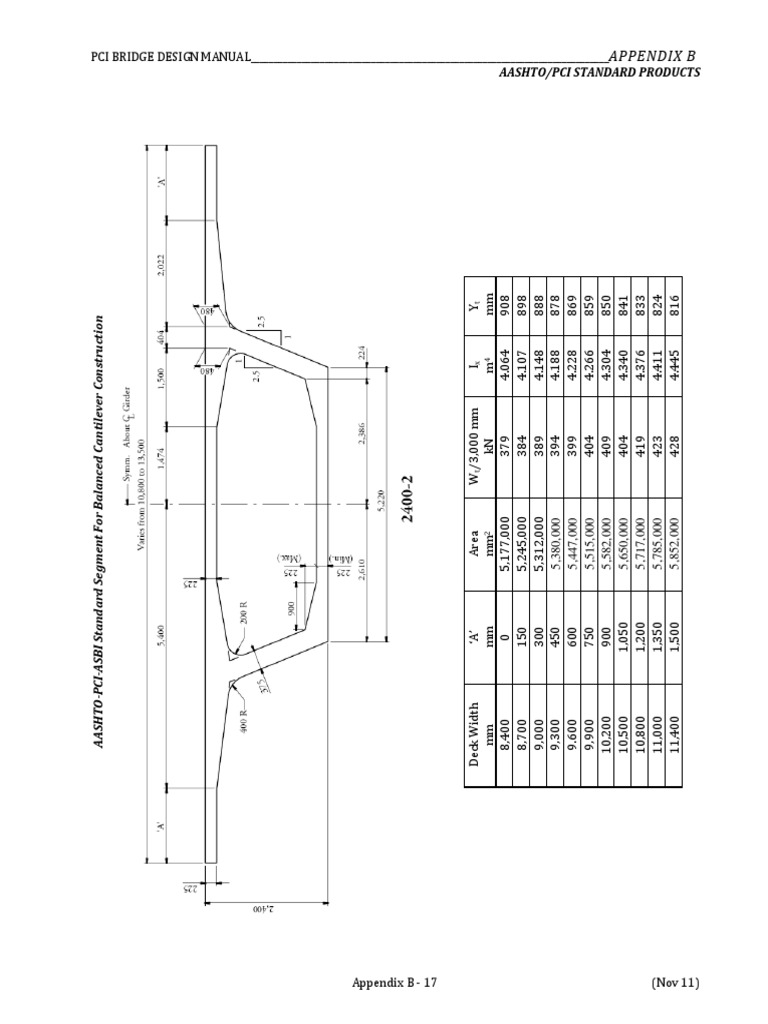 Pci Bridge Design Manual | PDF | Civil Engineering | Structural Engineering