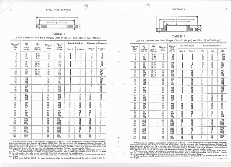 AWWA Standard Flanges | PDF | Mechanical Engineering | Plumbing