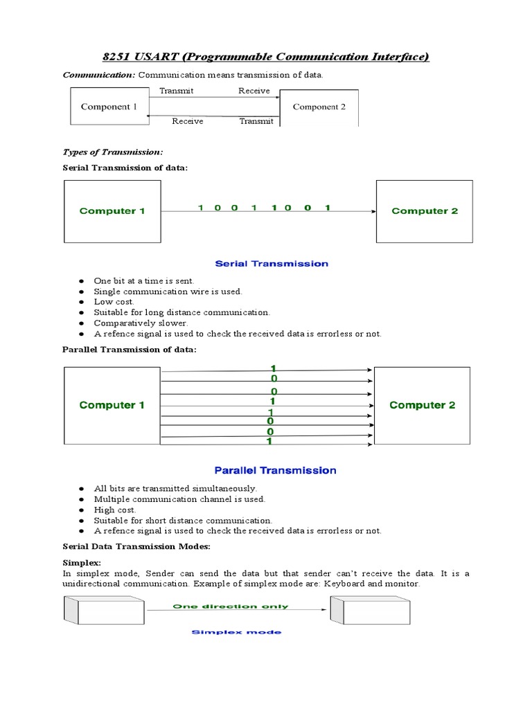 8251 USART (Programmable Communication Interface) | PDF | Duplex (Telecommunications) | Data ...