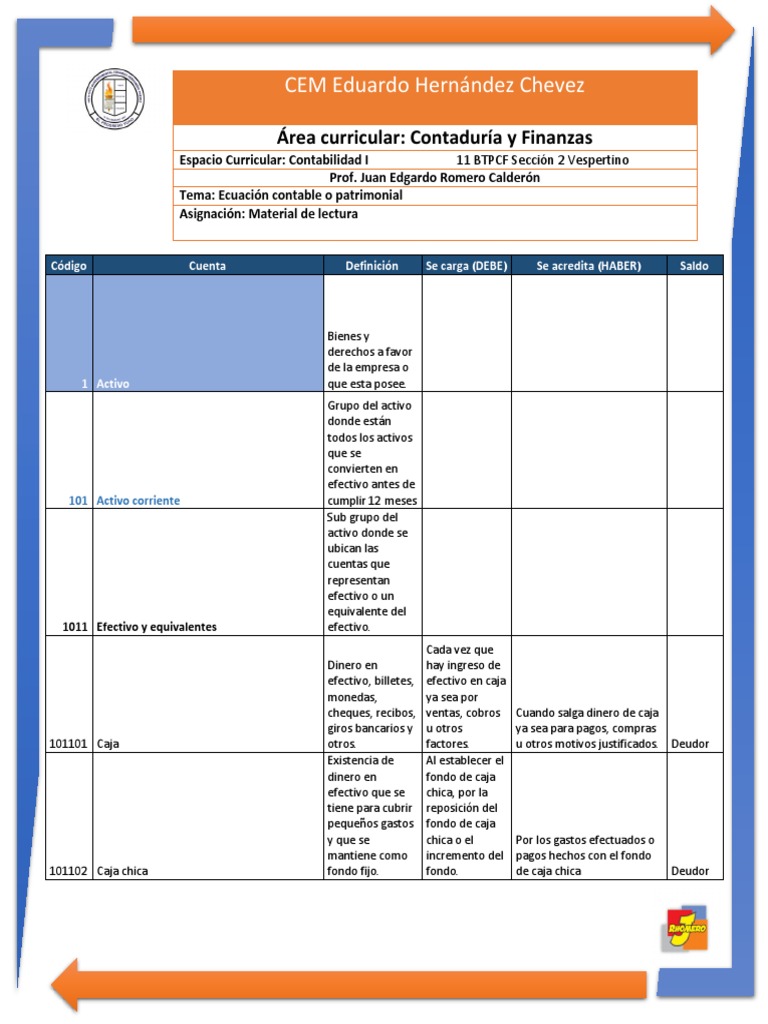 Cuentas y Códigos en Contabilidad | PDF | Bancos | Contabilidad