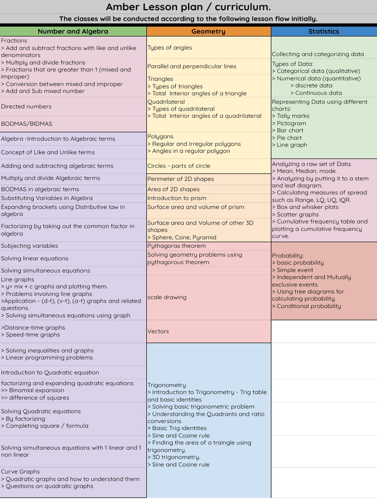 A Comprehensive Mathematics Curriculum Covering Key Concepts in Numbers ...