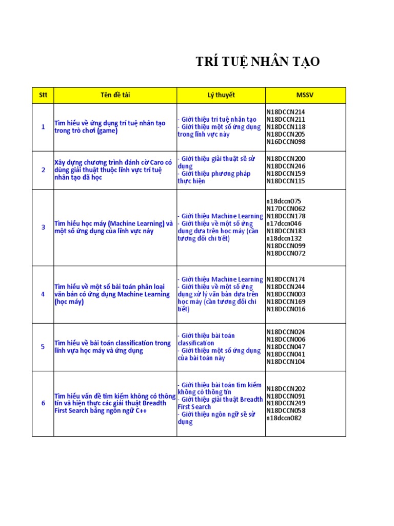 De Tai Tri Tue Nhan Tao | PDF