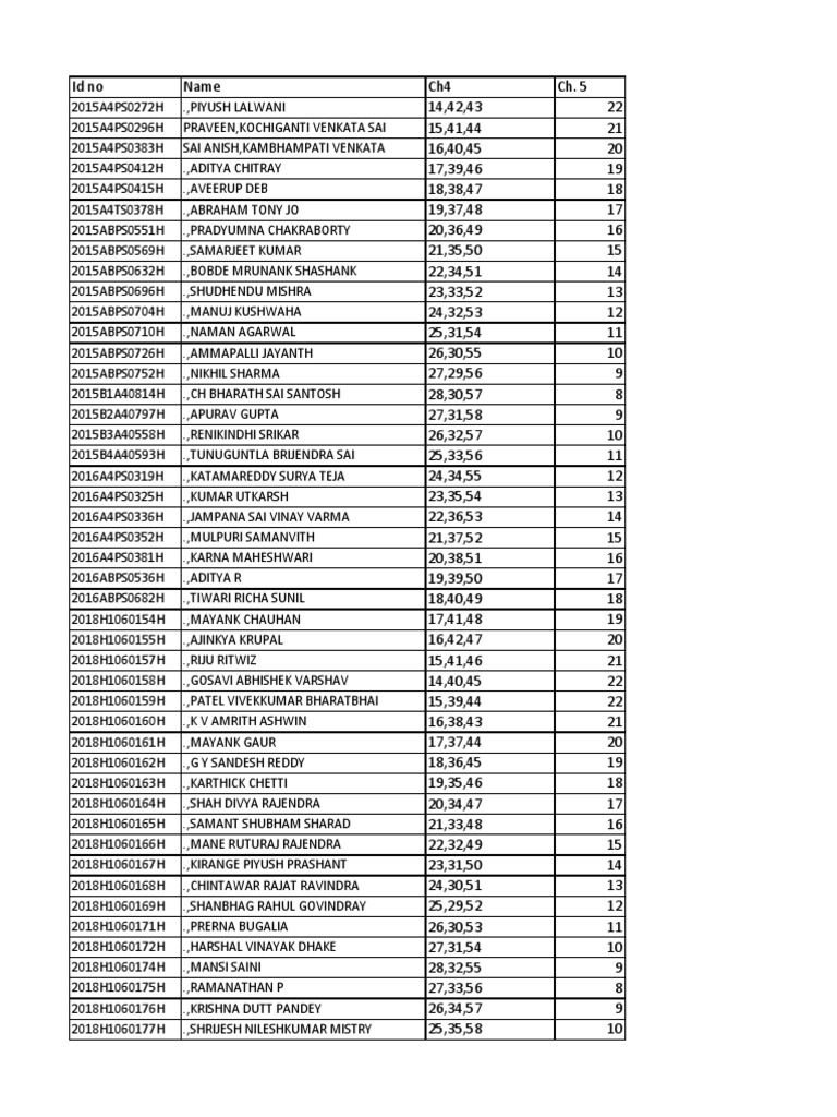 Student Exam Score Record with Identification Numbers, Names, and ...
