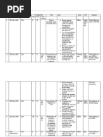 Letter of Appointment She Committee Office | PDF