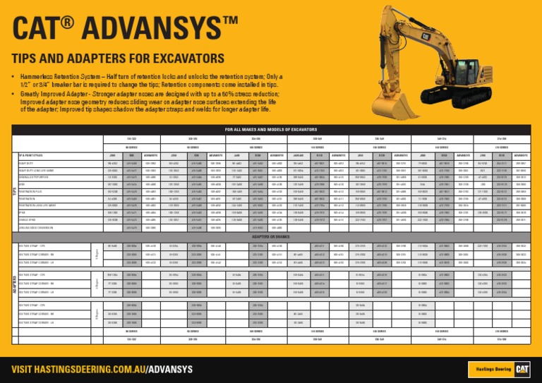 Advansys Cross Reference Excavators | PDF | Industrial Processes ...