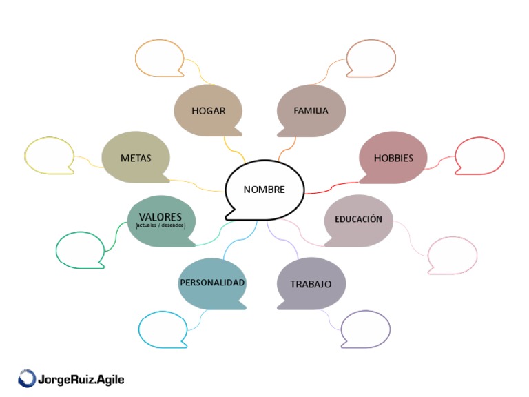 Mapa de Relaciones Familiares | PDF