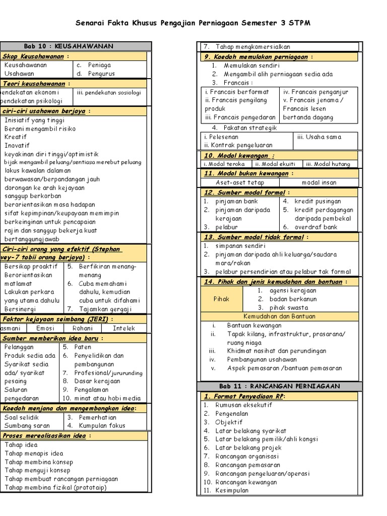 Fakta Khusus Pp Sem 2 - Isaac-has-Nolan