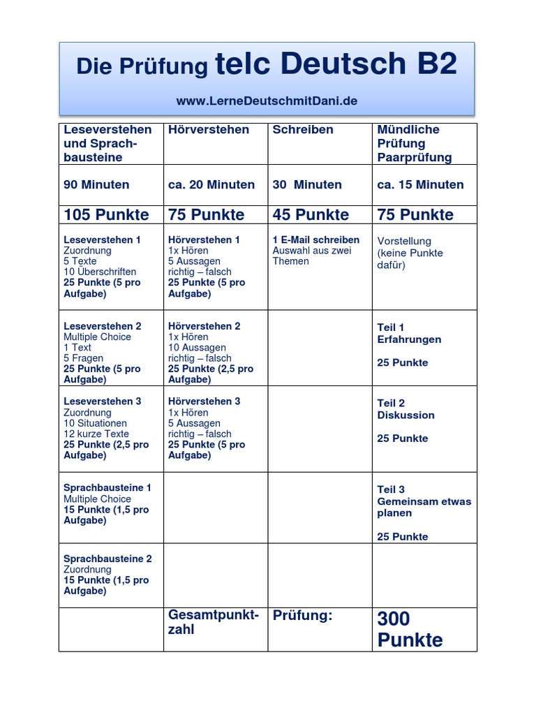 Übersicht Prüfung Telc Deutsch B2 Tabelle | PDF