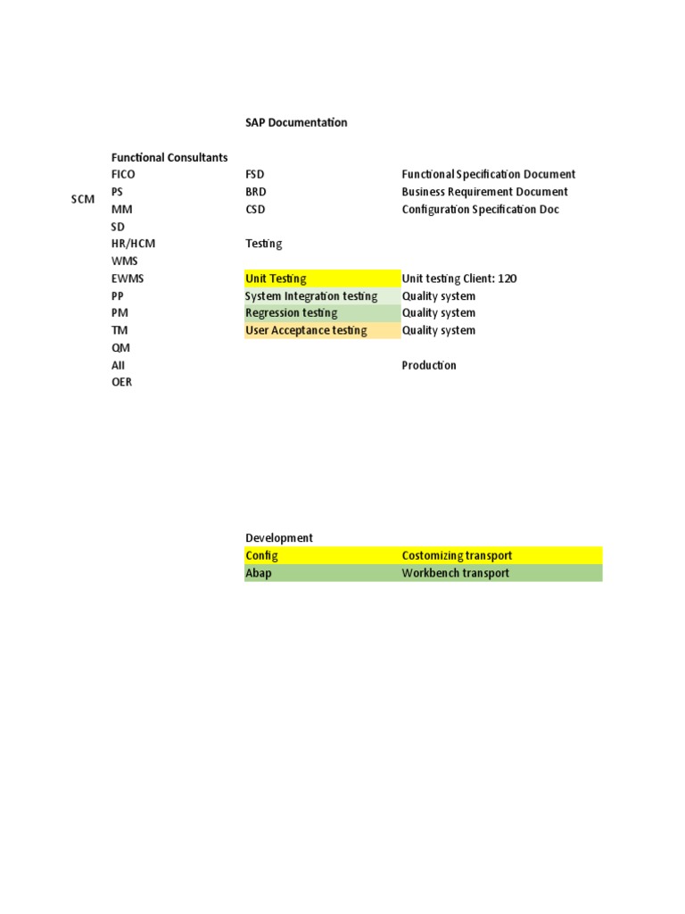 SAP Documentation Overview | PDF | File Transfer Protocol | Application ...