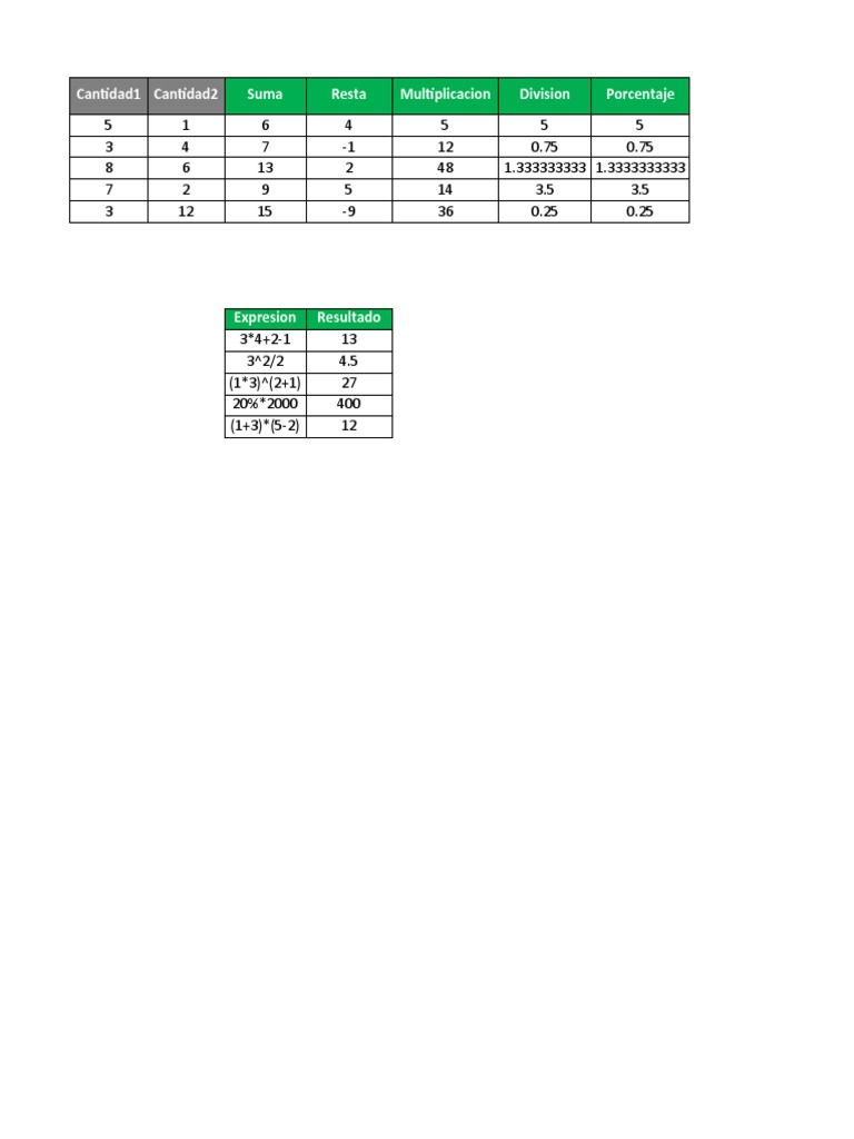 Taller de Operadores Excel | PDF