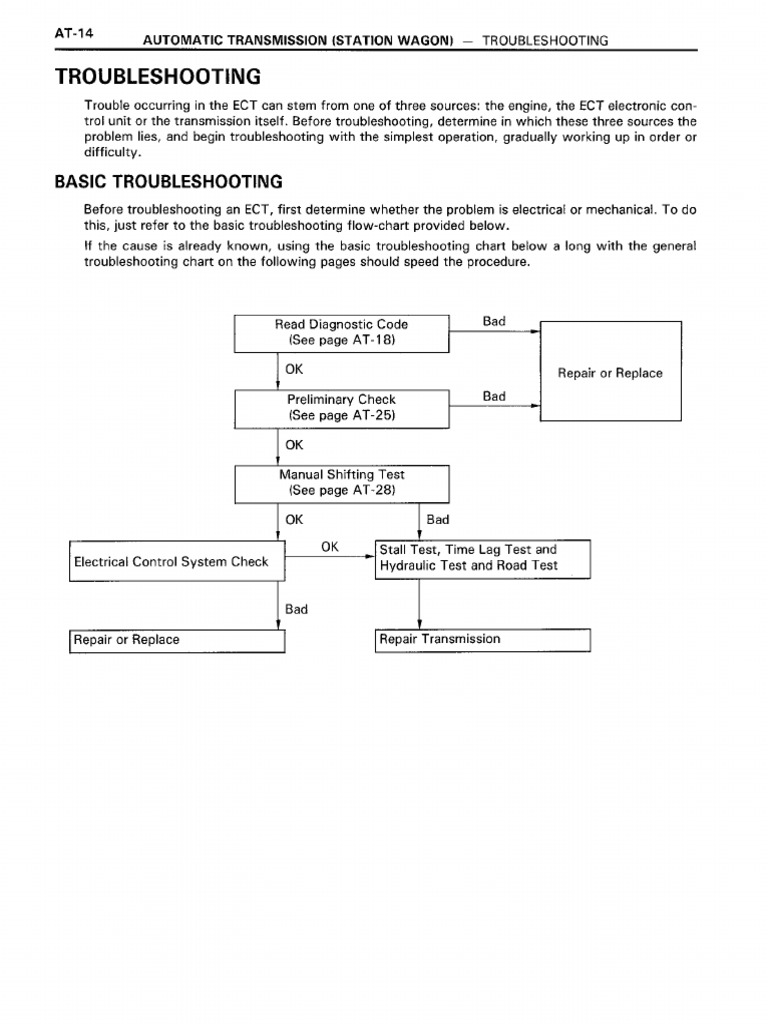 A442F Testing and Adjustments | PDF