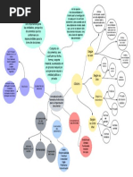 Mapa Conceptual Gestion Documental | PDF | Gestión de registros