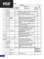 Grade 1 Vocabulary List with Meanings | PDF