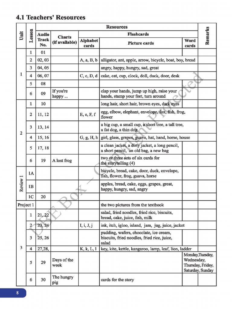 Grade 2 Teacher's Guide PDF | PDF
