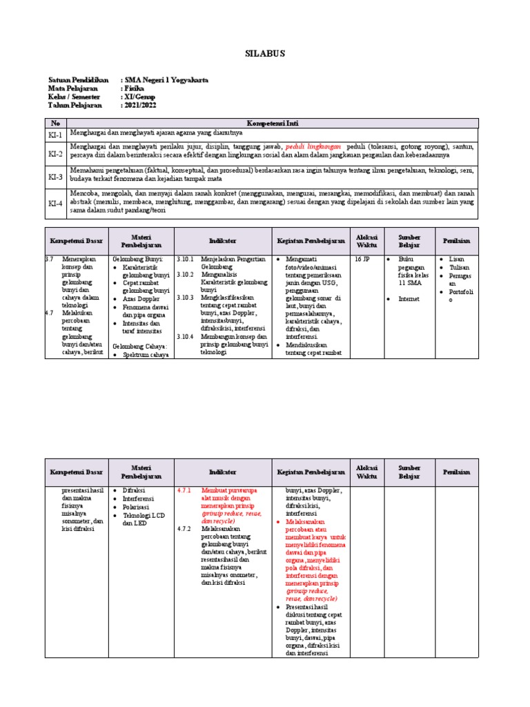 Silabus Fisika XI | PDF