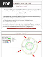 The Benner Cycle | PDF | Business Cycle | Market Trend