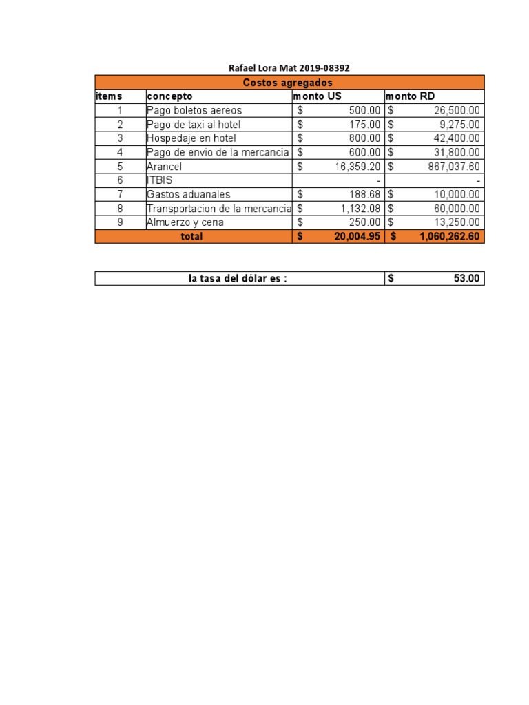 Tarea 2 Costo 1 Rafa | PDF