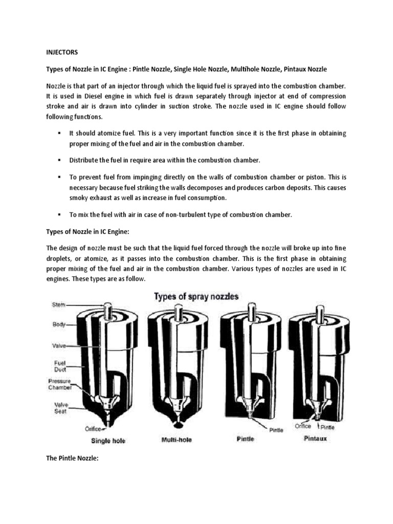 Types of Nozzles Used in Diesel Engines and Their Operating Principles ...