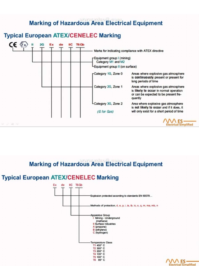 Marking Code For Atex Equipment (How To Read Atex Code) | PDF