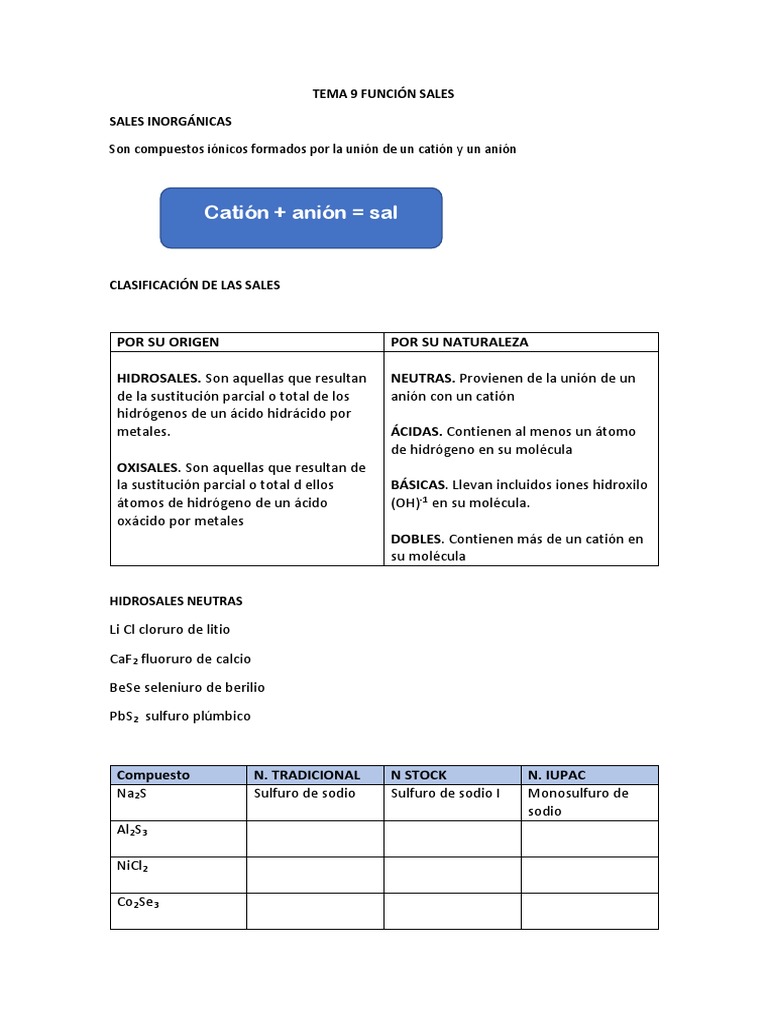 10 Función Sales | PDF | Ácido | Sal (química)