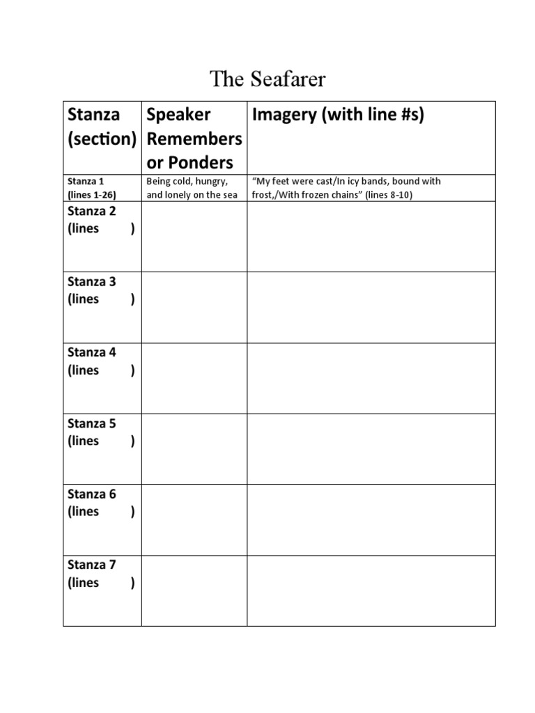 The Seafarer Imagery Chart | PDF | Art