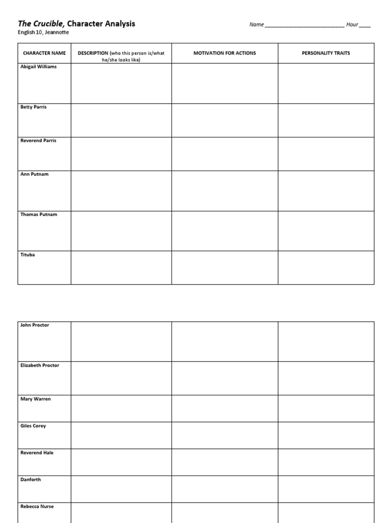 Character Analysis of The Crucible | PDF