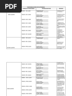 EMCEE Script For Culmination Program | PDF | Literacy | Communication