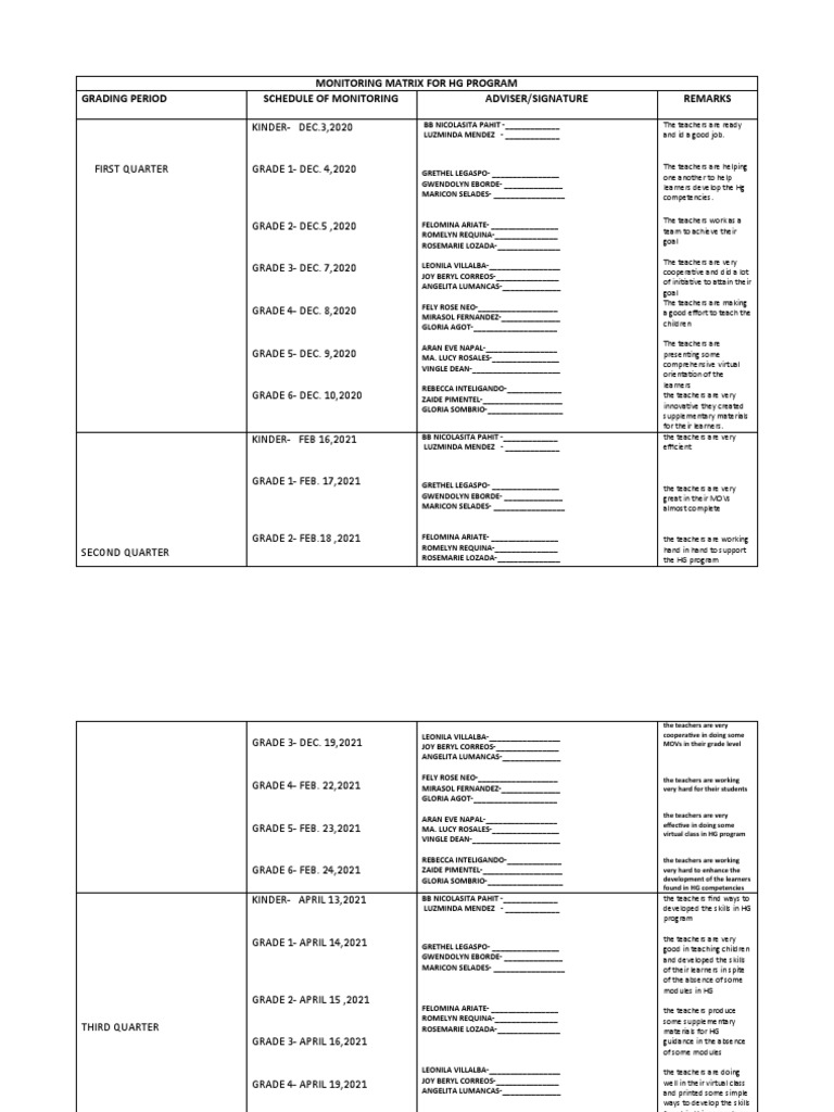 Monitoring Matrix For HG Program | PDF | Educational Psychology ...